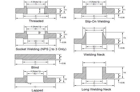 Flange Dimensions ASME B16 5 2017 B16 47 2017