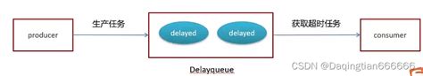 jdk自带的延迟队列 jdk 自带延时队列是什么 csdn博客
