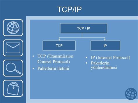 Tcp Ip Protokolü Yard Doç Dr Şirin Karadenİz