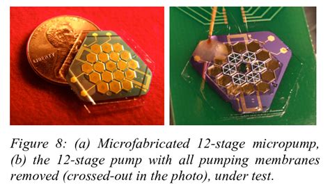 Reduced Order Fluid Dynamic Modeling Of A 4 Stage Micropump For Download Scientific Diagram