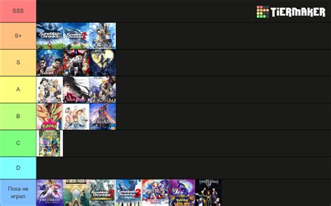 Best Jrpg Games By H4ckwrench Tier List Community Rankings Tiermaker