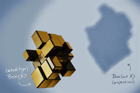 Type Projection Dave Leeds On Kotlin