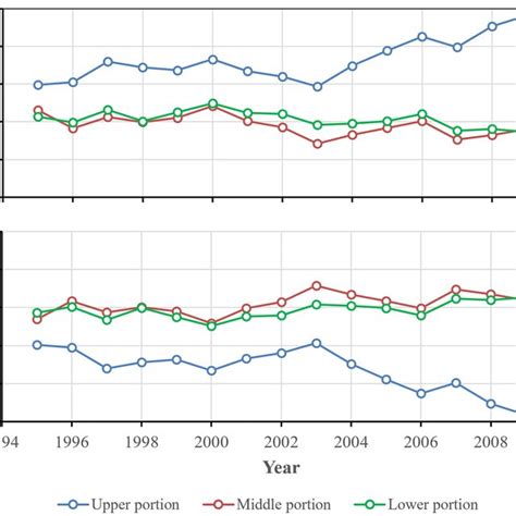 Annual Runoff Time Series In The Three Physiographic Regions Of The Download Scientific Diagram