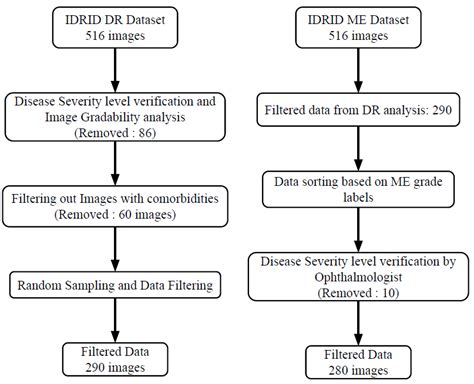 Filtering Workflow For Dr And Me Datasets Download Scientific Diagram