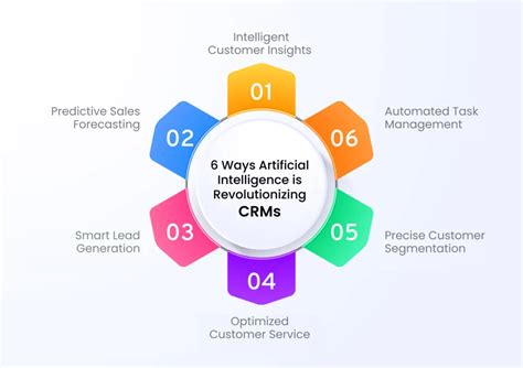 Security Roles In Microsoft Dynamics Crm Sky Soft Connections
