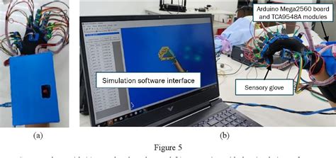 Figure 5 From Full Movement Simulation Of Humanoid Robot Hand Controlled By Sensory Glove