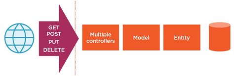 Building Graphql Apis With Aspnet Core Hellcys Blog