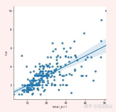 Python Seaborn
