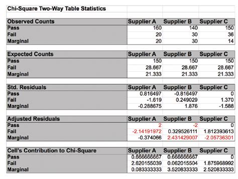 Sigmaxl Product Features How Do I Create Histograms With How To Make