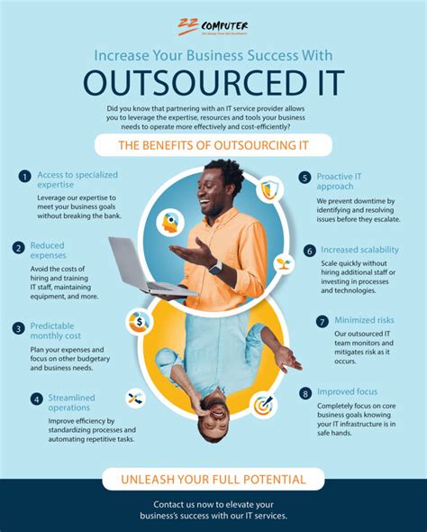 Outsourcing It Zz Computer