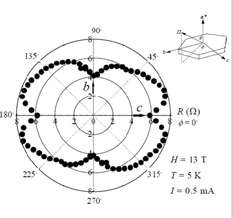 Anisotropic Josephson Vortex Dynamics In Layered Organic