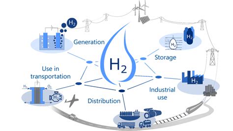 Inside Rwth Aachen Universitys Center For Sustainable Hydrogen Systems