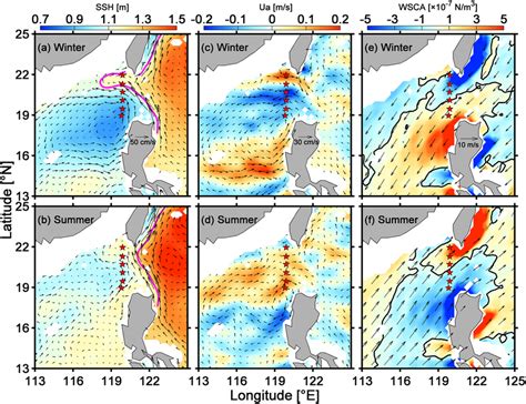 A B Distributions Of The Mean Ssh Shadings And Absolute