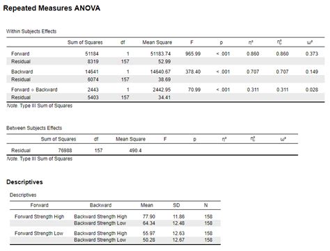 Mixed Anova Effect Size At Lindsey Vann Blog