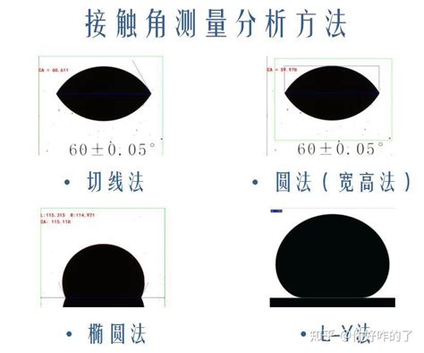 晟鼎精密仪器为您解析接触角测试的意义，接触角测试标准 知乎