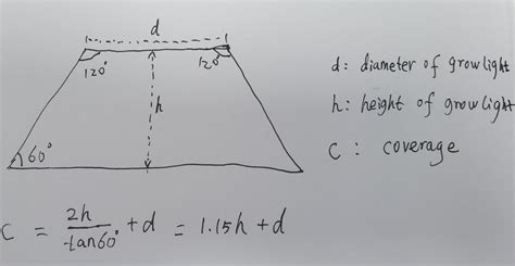 How To Calculate Grow Light Coverage FECiDA Grow Light