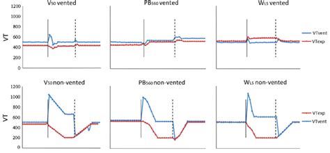 Trend Of Expiratory Tidal Volume V Texp And Tidal Volume Displayed