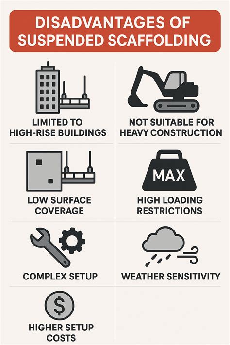 Suspended Scaffolding Types Uses Parts Scaxa