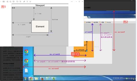 Uniapp 拖拽，uniapp Draggable Csdn博客