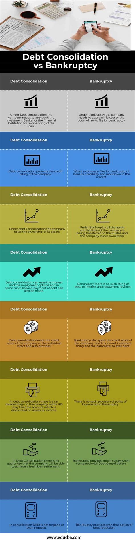 Debt Consolidation Vs Bankruptcy Top 8 Differences With Infographics