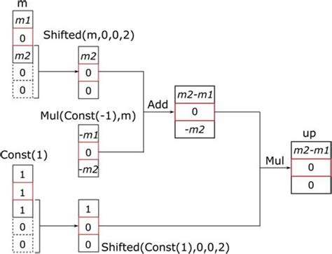 Tutorial Simulating Modern Magnetic Material Systems In Mumax3 Journal Of Applied Physics