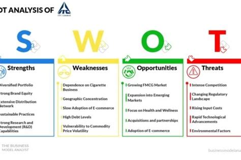 ITC SWOT Analysis