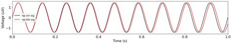 Bug Simoscillation Bug In Power Spectrum · Issue 223 · Neurodsp