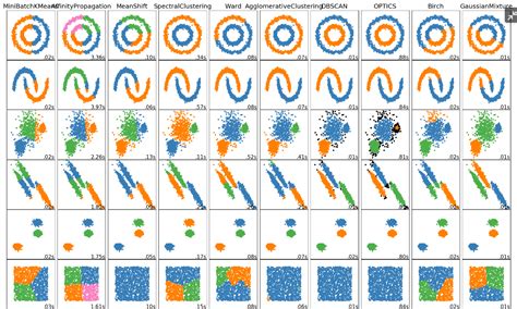 Clustering In Machine Learning In Machine Learning Clustering Is The