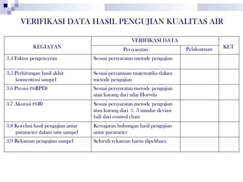 Verifikasi Dan Validasi Data Hasil Pengujian Pdf