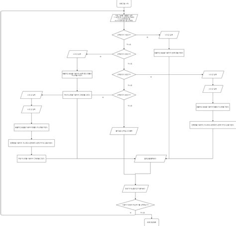 GitHub Penggin Fibonacci Numbers