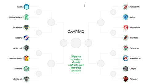 Internacional X River Plate Veja Mando De Campo E Data Dos Jogos Pelas