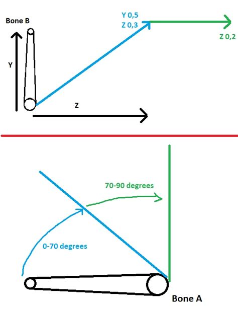 Help Bones Drivers Python Support Blender Artists Community
