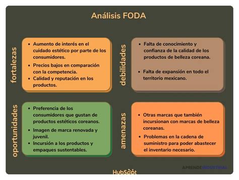 Cómo Hacer Un Análisis Foda Para La Innovación