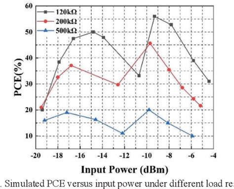 Figure 1 From A Dual Input Wide Range Rf Dc Rectifier With 724 Peak Efficiency For Rf Energy