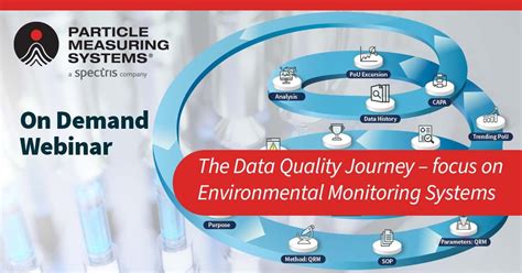 Particle Measuring Systems On Linkedin Contaminationcontrol Webinar