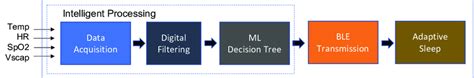 Flowchart Diagram Of The Dpm Strategy Download Scientific Diagram