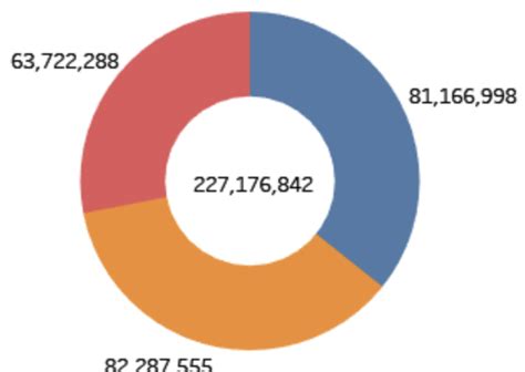 solved donut chart qlik community 2087481