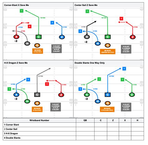Beginner Free Printable On Flag Football Plays