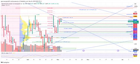 Rusng1 Chart Image By Egorovaevgenia281 — Tradingview