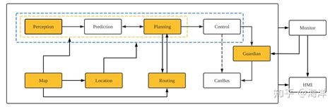 自动驾驶：apolloannotation简介 知乎