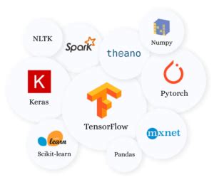What Is The Difference Between Pythons Module Package And Library WisePython