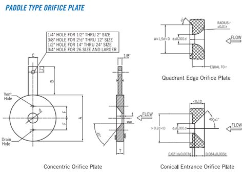 Orifice Plates Orifice Plate Series Công Ty Cao Việt Cường Đại Lý