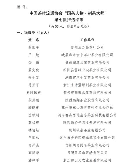贺！利川一人获“国茶制茶大师”称号邱建红茶叶文明