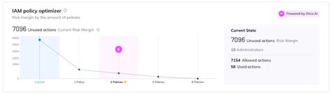 Ciem Securing Multi Cloud Environments With Orca Security