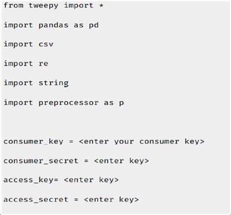 Data Extraction Code Twitter Download Scientific Diagram