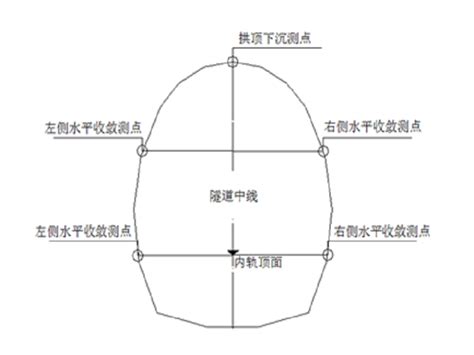 隧道浅埋段施工专项施工方案 路桥施工方案 筑龙路桥市政论坛