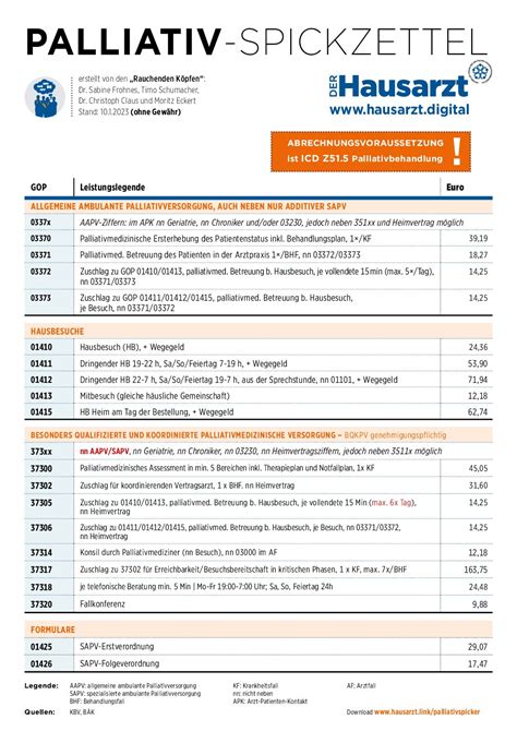 Vier Spicker Erneuert Hausärztliche Praxis