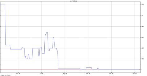 Form Nt 10 Q Notification Of Inability To Timely File Form 10 Q Or 10 Qsb