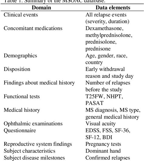 table 1 from severity classification of multiple sclerosis disease a