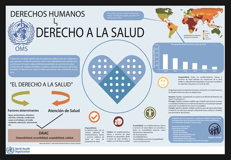 infografía de derecho a la salud Derecho a la alimentacion Lectura